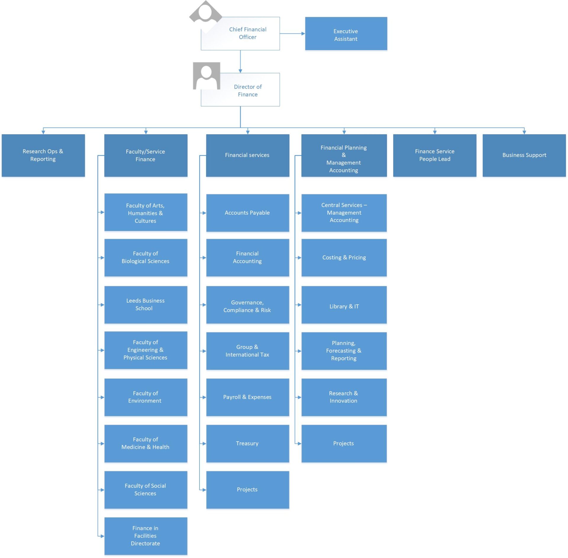 About Us Finance